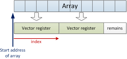 ForwardCom: Forward compatible computer architecture